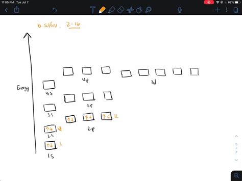 SOLVED Write The Complete Orbital Diagram For Each Of The Following Elements Using Boxes To