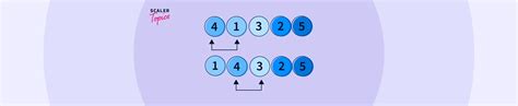 Bubble Sort In Java Scaler Topics