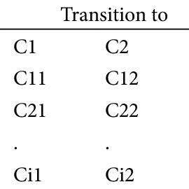 Markov Transition Matrix Download Table