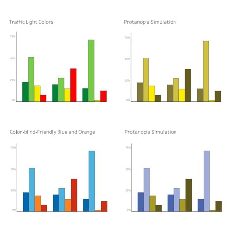 jason khu on linkedin why do positive and negative values default to blue and orange in tableau…