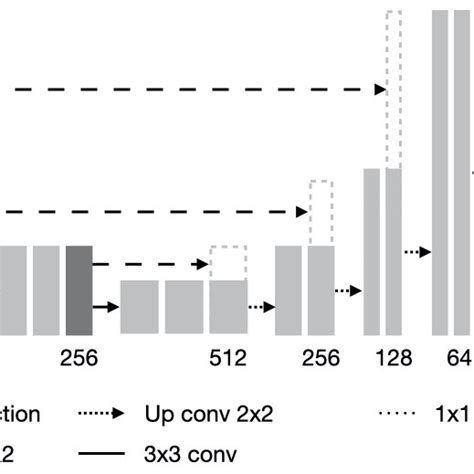 Splinedist Architecture For Each Image Pixel I J Splinedist Download Scientific Diagram