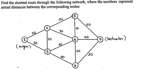 Solved Find The Shortest Route Through The Following