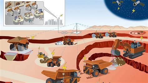 StandardMining Getting More Out Of Your Mine