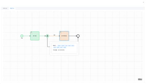 Springboot Vue3 Typescript Activiti7 动态表单 的工作流引擎activiti7 Vue3