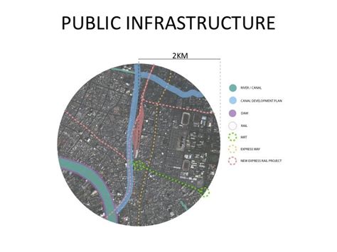 Hualampong Site Analysis Public Infrastructure In Radius Of 2m From The Center Blue Represents