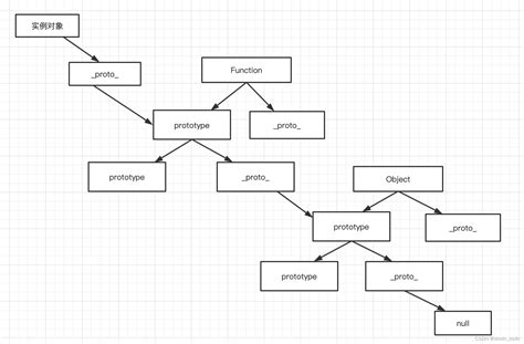 那些js中易混淆的概念一：构造函数、原型对象、实例constructor函数入参被混淆 Csdn博客