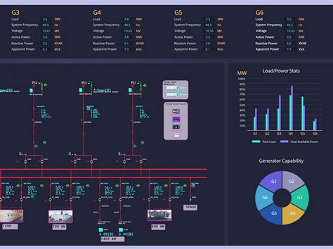 electrical scada distribution scada power management system etap