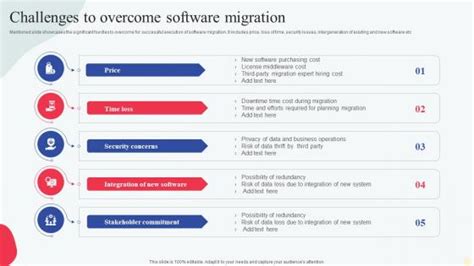 Data Migration Challenges Slide Team