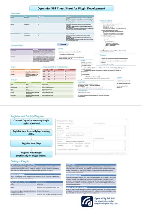 Quick Reference Dynamics 365 Cheat Sheet For Plugin Development