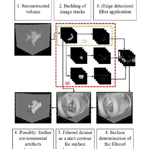 Process Of Surface Determination With Edge Detection Filter Application