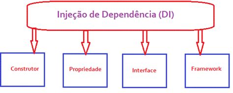 Asp Net Mvc 5 Aplicando Boas Práticas Em Seu Projeto