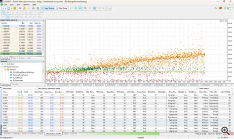 Back Testing Fx Robot General Mql5 Programming Forum