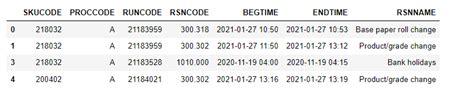 Python Pandas Combining Information From Rows With Consecutive
