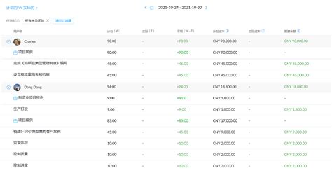 项目报告软件 项目报表软件 软件项目管理报告 Zoho Projects