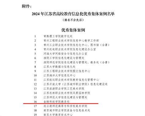 我校入选2024年江苏省高校教育信息化优秀案例 教务处
