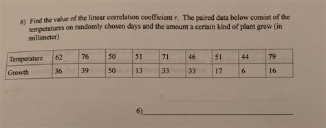 Solved 6 Find The Value Of The Linear Correlation