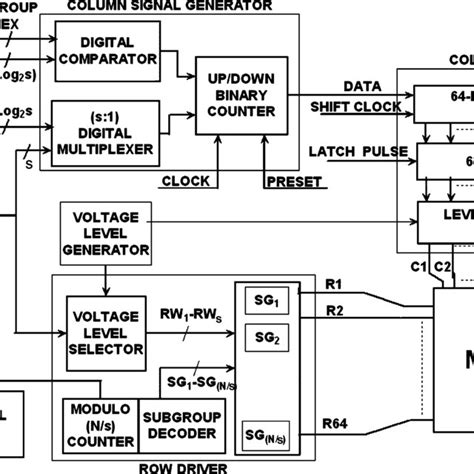 Block Diagram Of The Display System Download Scientific Diagram