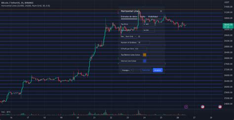 Grid Line Visualizer Para BINANCE BTCUSDT De Lecjacks TradingView