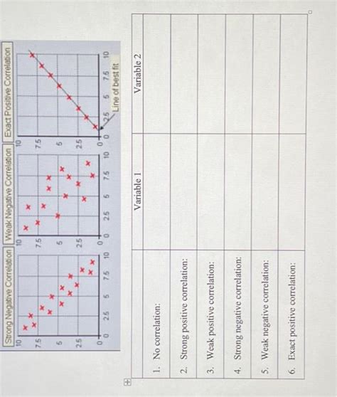 Solved Lecture Bivariate Correlational Research And Chegg