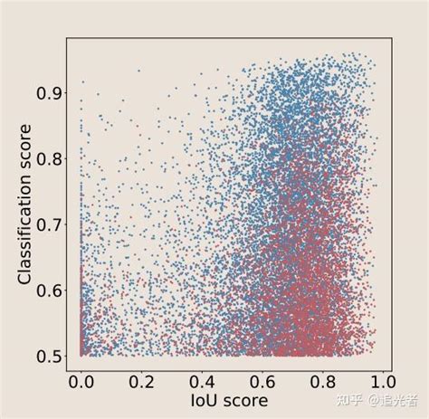 [论文笔记][cvpr2024][目标检测][detrs Beat Yolos On Real Time Object Detection] 知乎