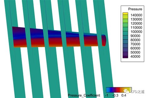 Tecplot案例｜08 探索cfd数据