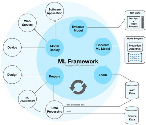 The Machine Learning Landscape Artificial Intelligence Ai Is The Old