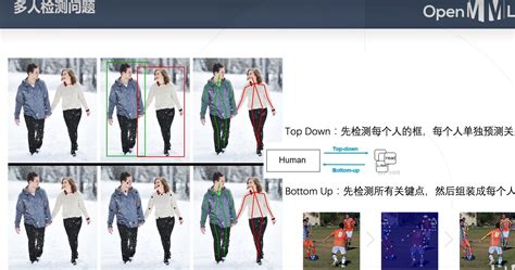 第三次mmposemmdet CSDN社区