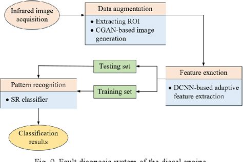 Figure 1 From Conditional Generative Adversarial Network Based Data Augmentation For Fault