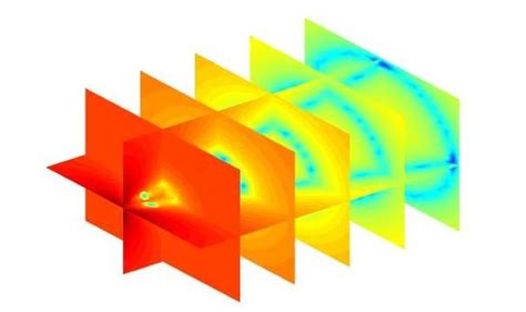 MATLAB在绘图时的用法特殊三维图形 知乎