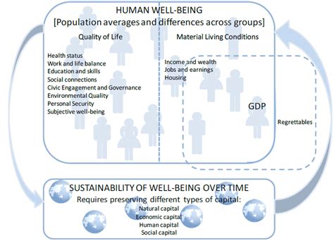 Oecd Framework [16 17] Download Scientific Diagram