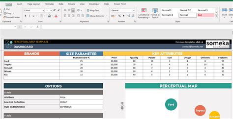 Algı Haritası Excel Şablonu Ücretsiz Marka Algı Haritaları