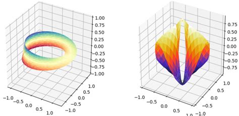 Python竟能绘制出如此炫酷的三维图 知乎 Python竟能绘制出如此炫酷的三维图 知乎