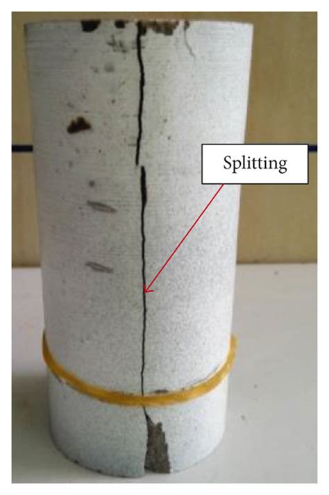 Failure Mode Of Rock Depending On The Loading Rate A 2 Loading Download Scientific Diagram