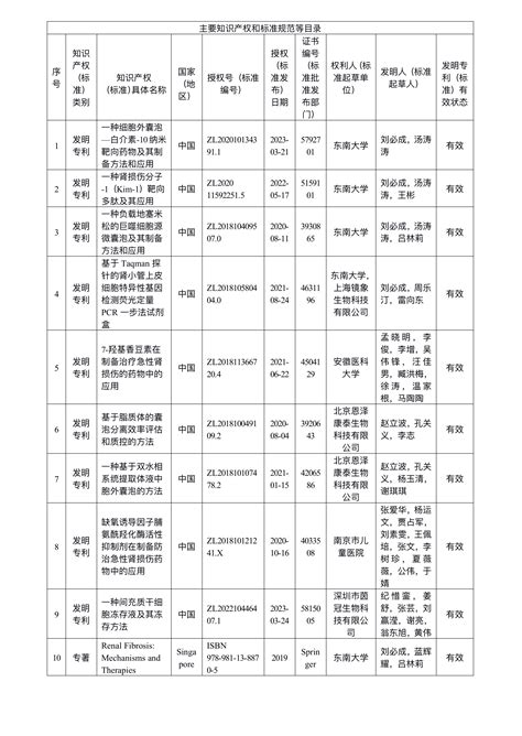 拟提名 2023 年国家科学技术进步奖项目公示 深圳市茵冠生物科技有限公司