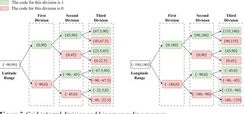 Figure 5 From Blockchain Based Method For Spatial Retrieval And