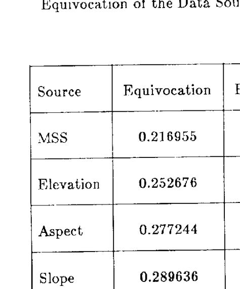 64 conjugate gradient backpropagation download table