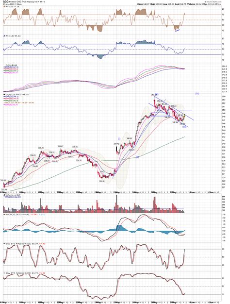 Breakpoint Trades Unparalleled Technical Analysis For Your Ria 401k