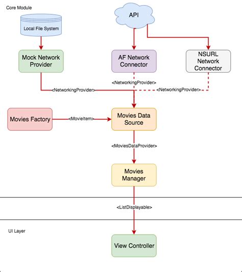 Unit Tests With Dependency Injection Agostinitech