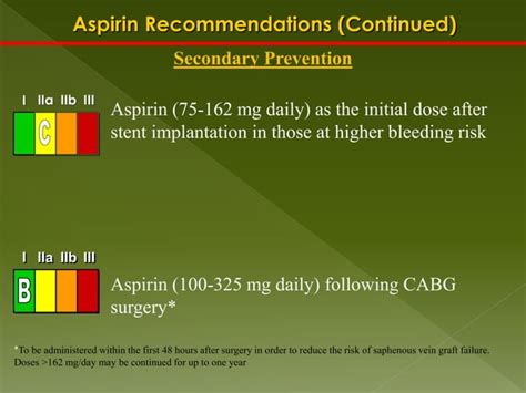 Antiplatelet Therapy There Is A Gap Between Guidelines And Implementation Ppt