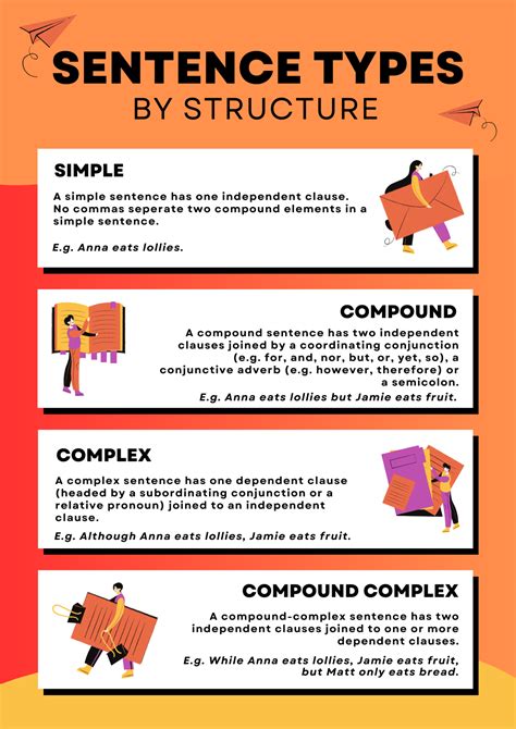 Simple Sentence Structure