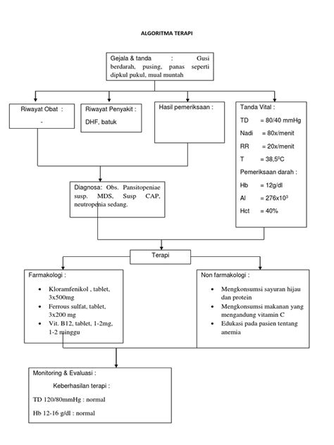 Algoritma Terapi Kanker Pdf