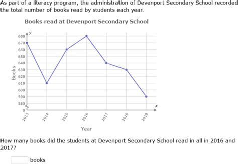 IXL Interpret Line Graphs Year Maths Practice