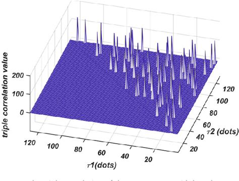 Figure 1 From A Novel Voting Model Based On Parity Check Equations For Blind Detection Of M