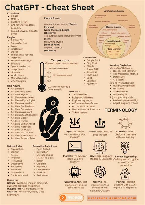 Best 13 Chatgpt Cheat Sheet Artofit