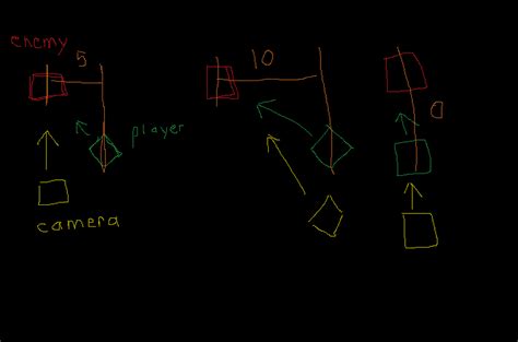 Advanced Lock On Logic Scripting Support Developer Forum Roblox