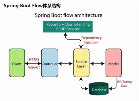 Springboot简明教程 Huskysir 博客园