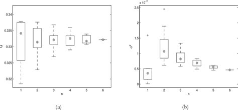 Figure 10 From A Markov Chain Model For The Analysis Of High Resolution Enzymatically 18o