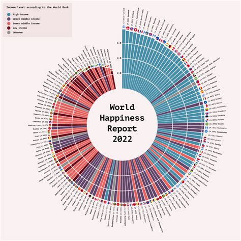 How To Create A Polar Histogram With Python And Matplotlib Towards