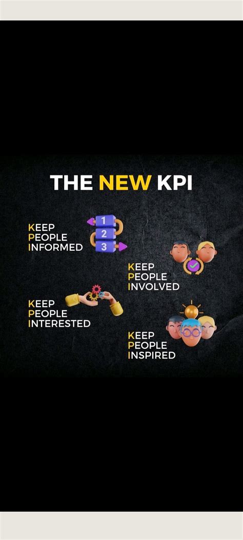 Rohit Patil On Linkedin Kpi