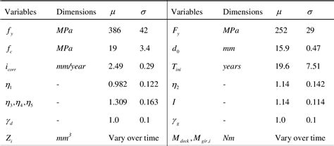 Figure 2 From Optimization Of Life Cycle Maintenance Of Deteriorating Bridges Considering
